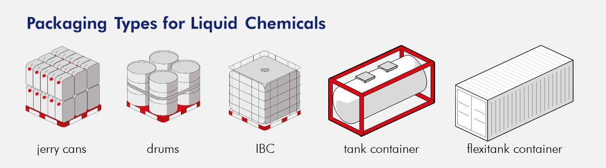 Packaging of Chemicals. What is it about? The rise of product repacking ...